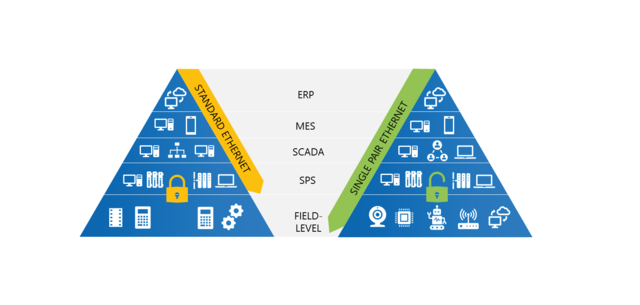 Single Pair Ethernet Explained | Automation World
