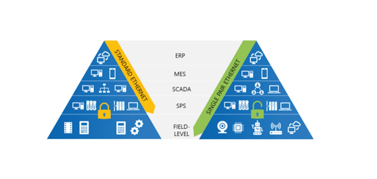 Single Pair Ethernet Explained | Automation World