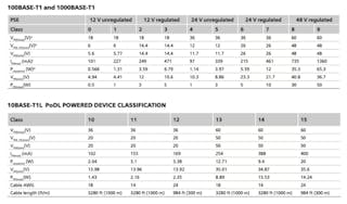 Single Pair Ethernet Explained | Automation World