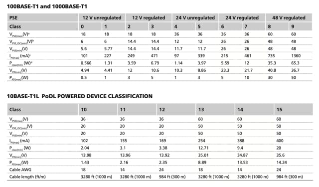 Single Pair Ethernet Explained | Automation World